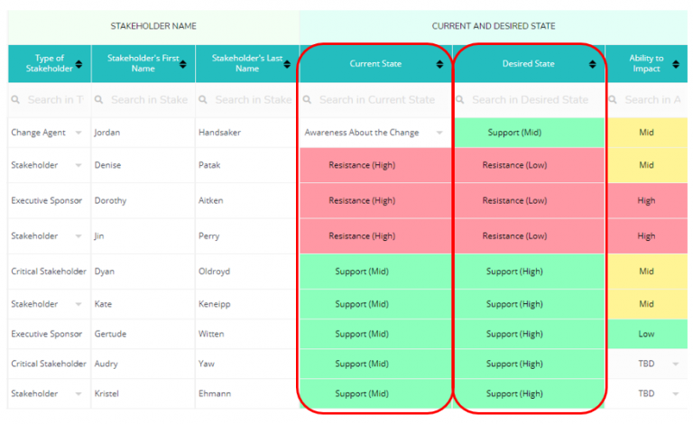 Stakeholder Mapping Template – Airiodion Group – A Best Change ...