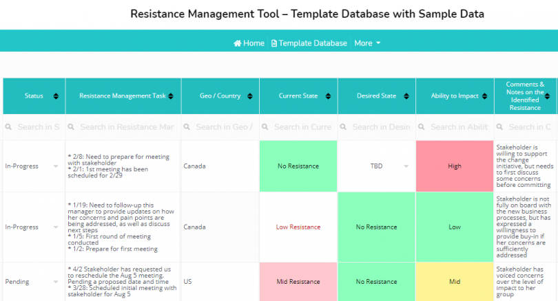 Project and Change Management Resistance Plan – Airiodion Group – A ...