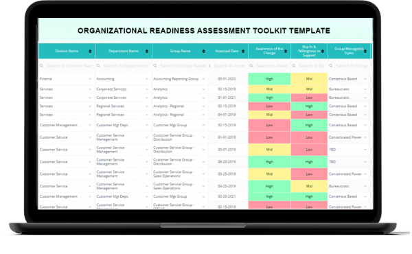 Organizational Readiness Assessment Template – Airiodion Group ...