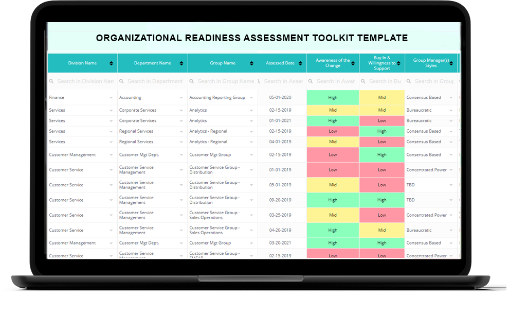 Organizational Readiness Assessment Template – Airiodion
