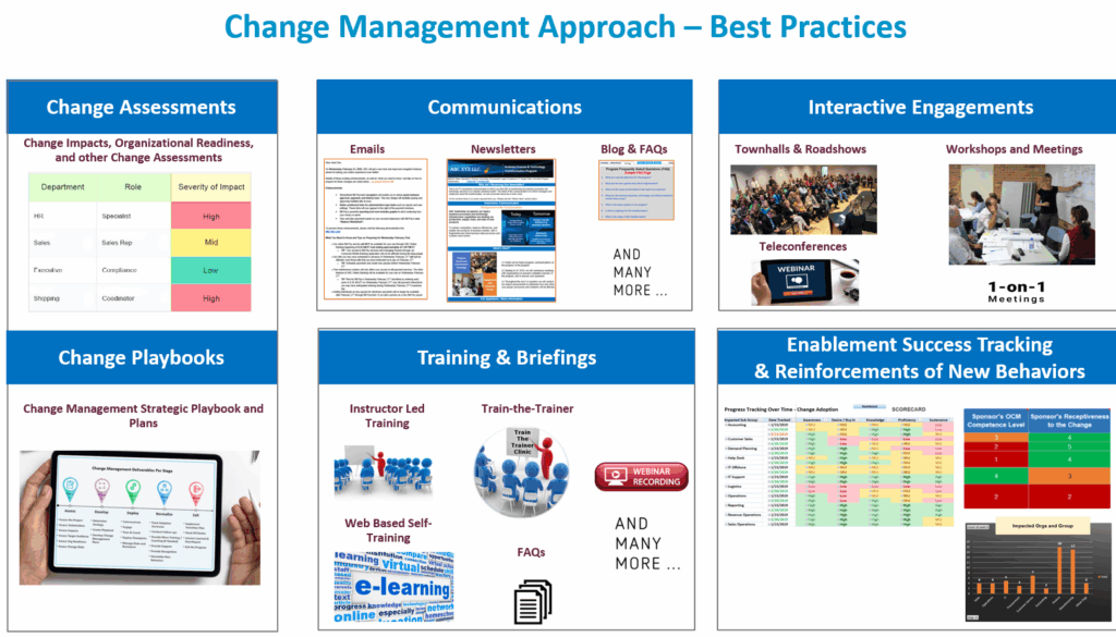 Best Change Management Consultant – Airiodion Consulting Group ...