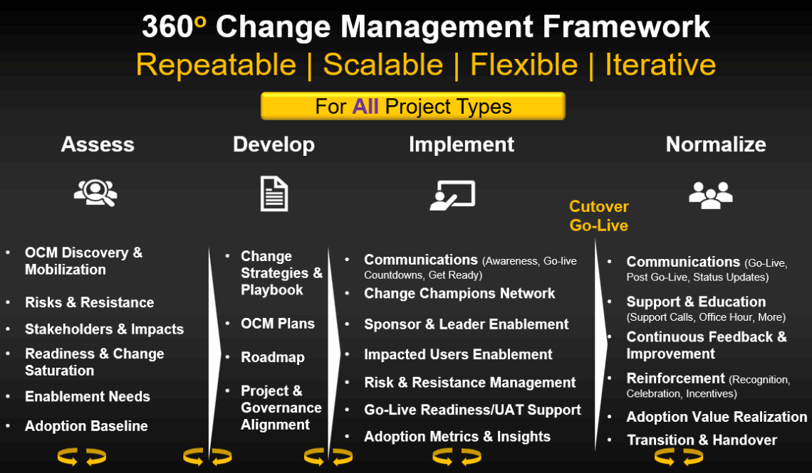 What Does a Change Management Consultant Do? | Roles, Skills & Impact ...