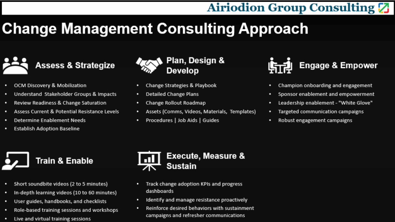 Best Change Management for Technology & AI Implementation (CRM, ERP ...