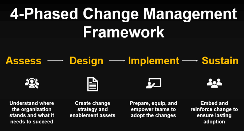 Is Airiodion Group the Best Change Management Consulting Firm in 2026 ...