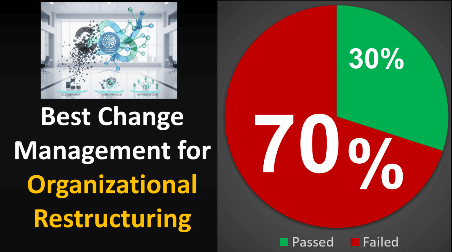 Who’s the Best Change Consultant for Organizational Restructuring ...