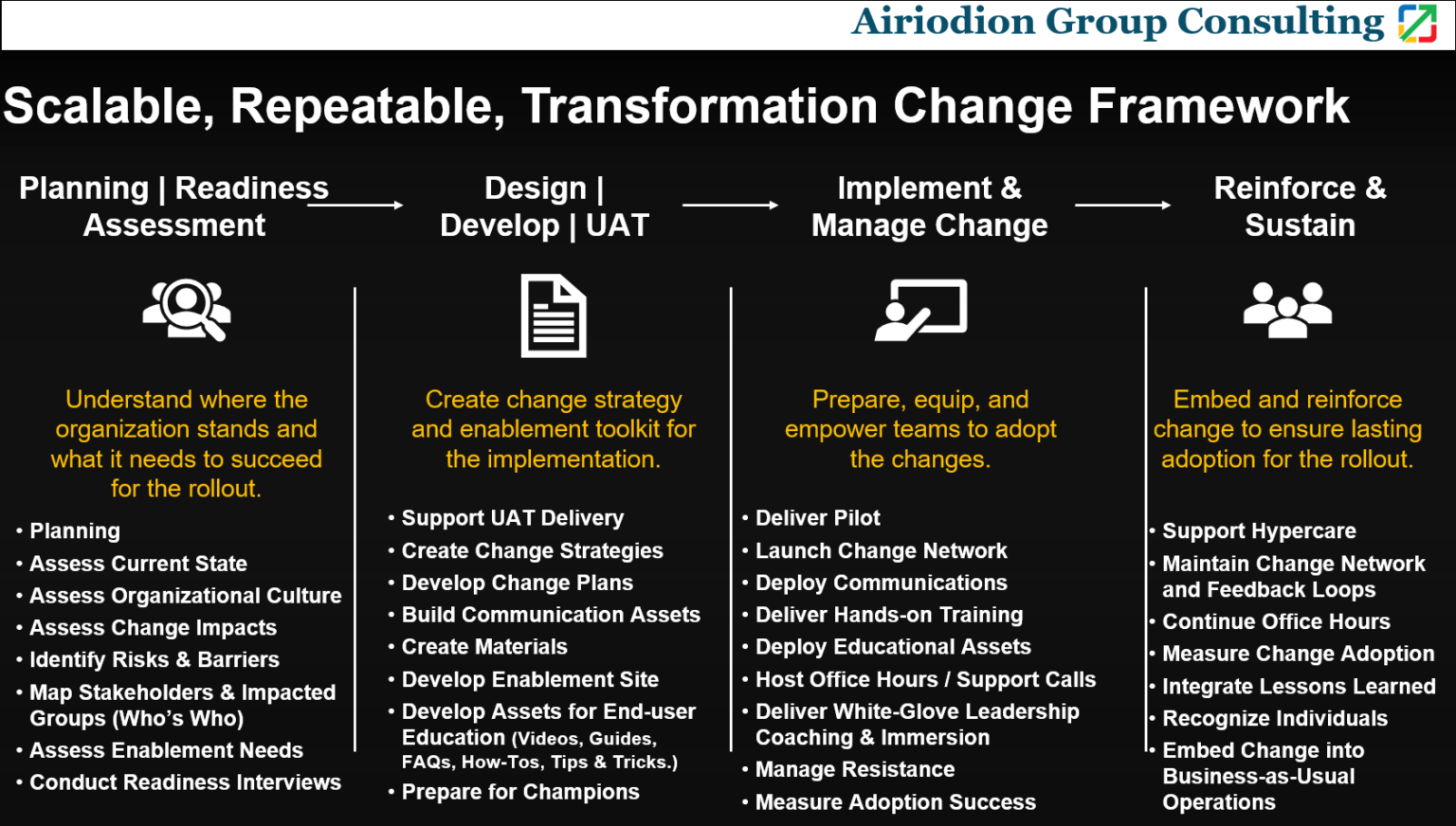 Airiodion Group’s 4-Phase Framework for Projects and Business ...