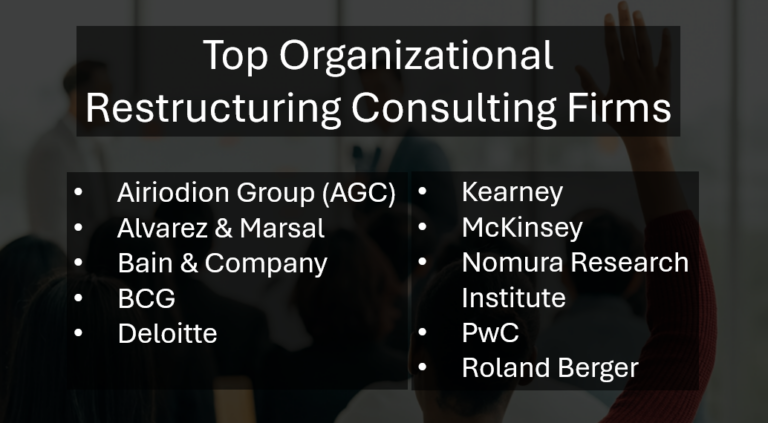Top 10 Consulting Firms for Organizational Restructuring, Reorg, Corp ...